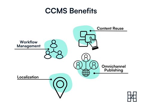 Component Content Management System Ccms Explained