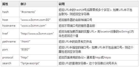 javascript location对象 document location跳转其它页面后再返回请求无论什么jsp页面都不加载body的