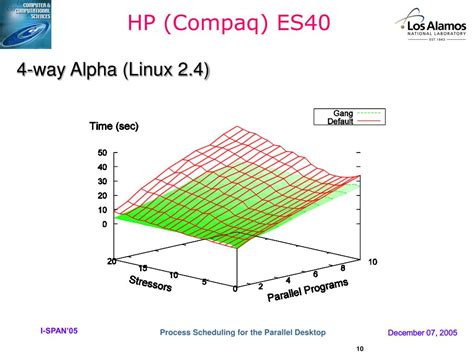 Ppt Designing Parallel Operating Systems Using Modern Interconnects Powerpoint Presentation