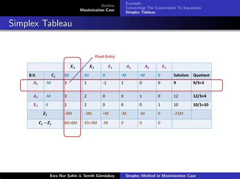Simplex Method In Maximization Case Pdf Programming Languages Computing