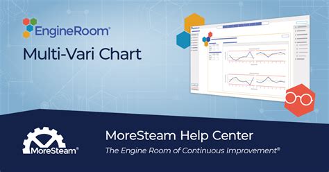 Multi Vari Chart Tutorial Moresteam