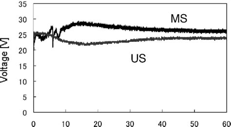 Figure 2 From Effect Of Ultrasonication On Anodic Oxidation Of Titanium