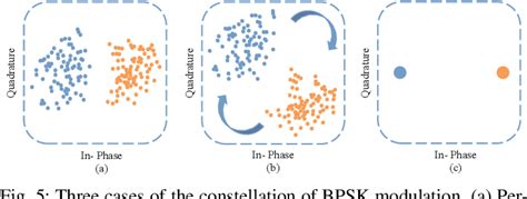 Figure 5 From Asynchronous Mimo Ofdm Massive Unsourced Random Access With Codeword Collisions