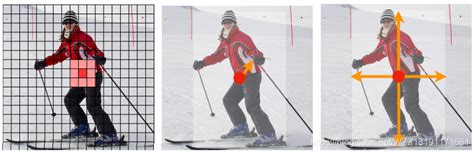 centernet算法详解 csdn博客