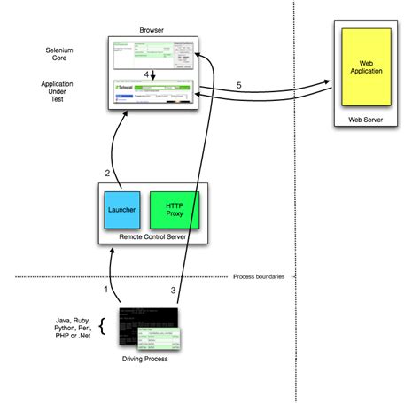 Selenium 1 Selenium Rc — Selenium Documentation