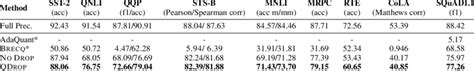 comparison among typical post training quantization strategies in terms