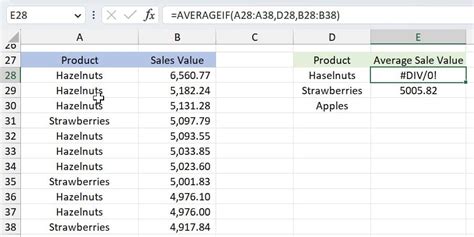 How To Remove DIV 0 Error In Excel Excel At Work