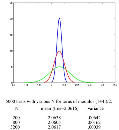 Figure S3 2 Approximation Of The Extremal Length Of A Torus With