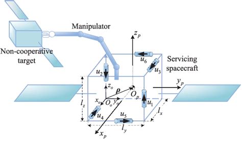 Figure 1 From Exponential Position And Attitude Tracking Control Of Spacecraft With Unbiased