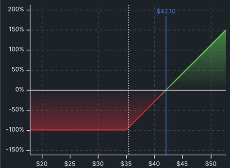 Using Optionstrats Options Profit Calculator Optionstrat