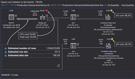 sql execution plan analysis tool must have s