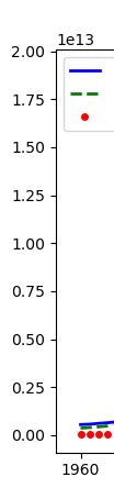 Python Scaling Displaying The Y Axis Matplotlib Stack Overflow