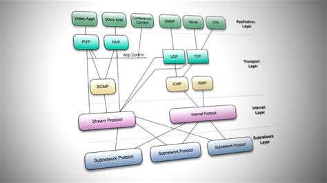 What Happened To Ipv5 Everything You Need To Know Trendradars What Happened To Ipv5 Everything You Need To Know Trendradars