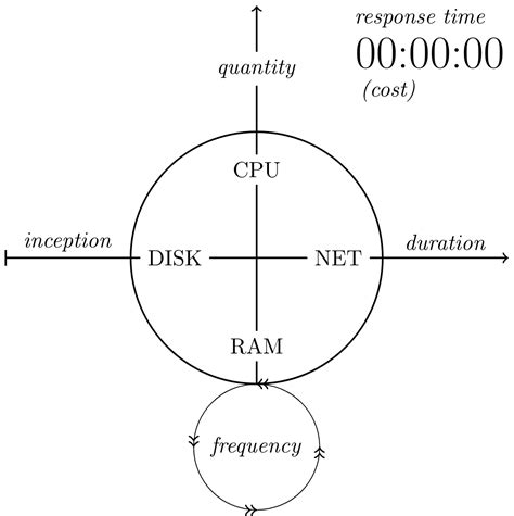 Docker Kubernetes Pods Restarting Instead Of Scaling While Performing Performance Execution
