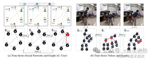 Kaggle竞赛宝典 效果惊人的基于图的时间序列异常检测方法kaggle异常检测 Csdn博客