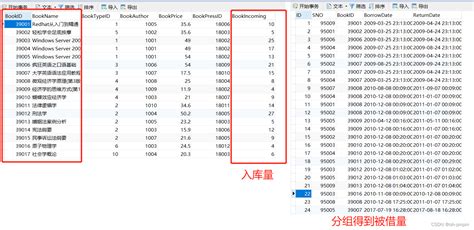 数据库sql查询（二）之连接查询连接查询sql语句 Csdn博客