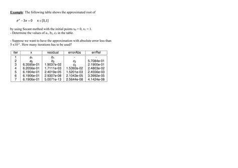 chapter 2 solving nonlinear equations pdf physics science