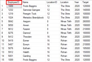Combine Multiple Tables With Union Union All In Sql Server Append In Power Query Or Union In