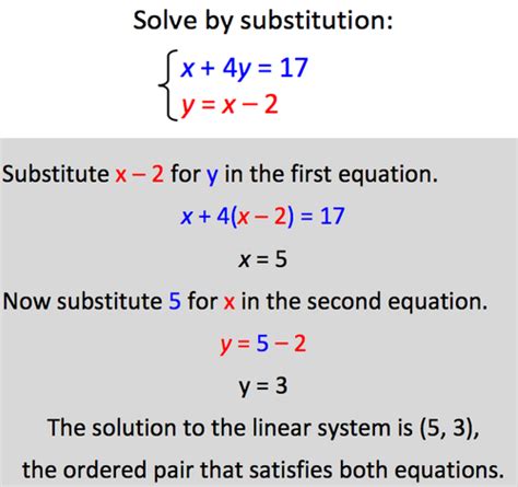 Standard Form Of A Linear Equation Quizlet Tessshebaylo