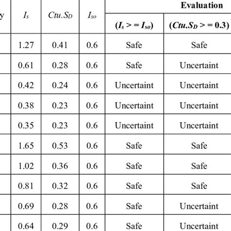 Pdf Seismic Performance Evaluation Of Existing Building Using Seismic Index Method