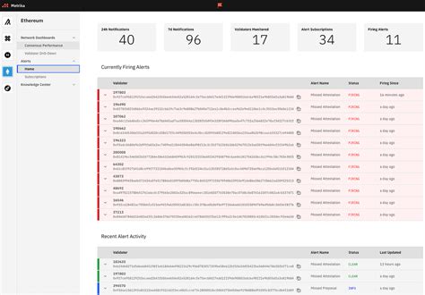 metrika announces real time alerting to monitor validator performance