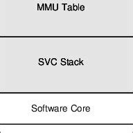 Memory Organization Download Scientific Diagram