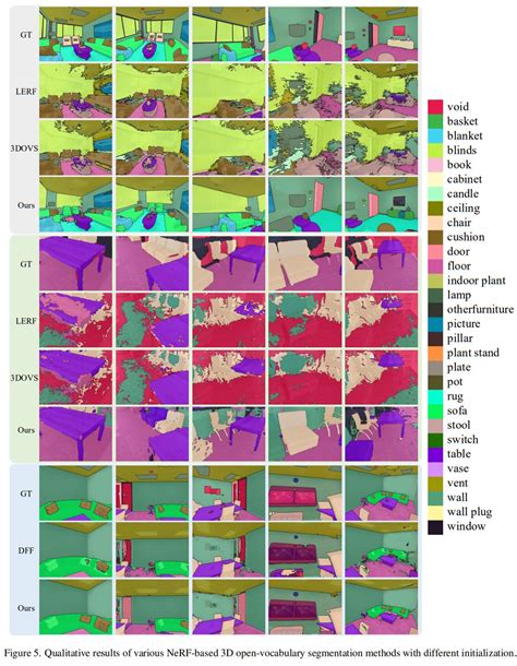 Morris Lee On Linkedin Computervision Segmentation Ainewsclips Ai