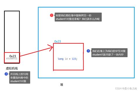 一篇文章带你彻底理解java中的克隆和拷贝怎么理解克隆 Csdn博客