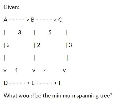 Solved Given What Would Be The Minimum Spanning Tree Chegg