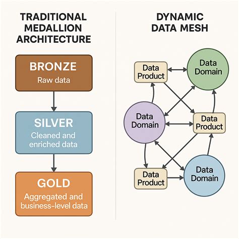 Data Processing Architecture On Microsoft Azure By Karunakar Kotha