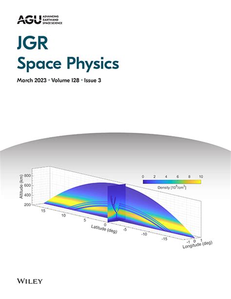 Characterization Of Gravity Waves In Three Dimensions In The Daytime Thermosphere Using Combined
