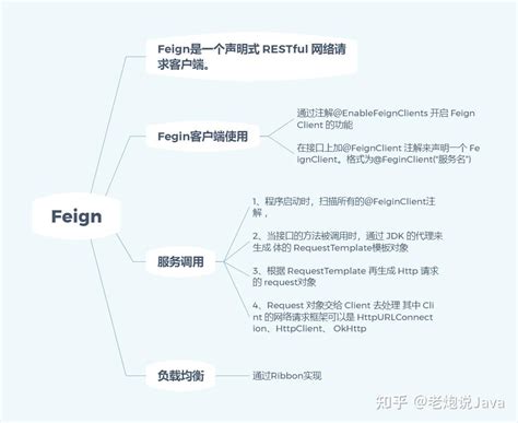 19张图带你梳理springcloud体系中的重要技术点！ 知乎