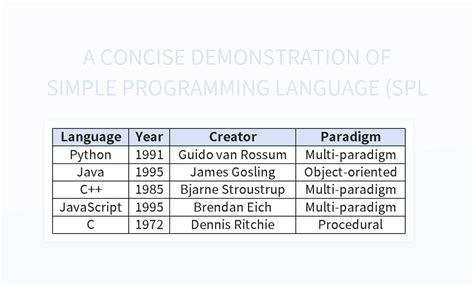 Free Beginner Friendly Language Templates For Google Sheets And Microsoft Excel Slidesdocs