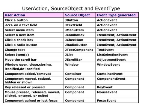 01 Java Is Architecture Neutral Ppt