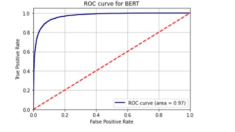 Github Shradha2020sentimentsrnn Sentiment Classifier Built Using