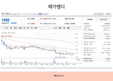 온라인 교육 관련주 에듀테크 관련주 알아보기