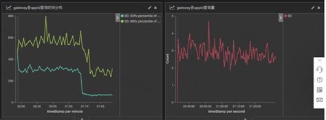 滴滴elasticsearch平台跨版本升级以及平台重构之路 架构 赵情融 infoq精选文章