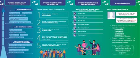 Авилгатай тэмцэх газарт хэрхэн өргөдөл гомдол мэдээлэл гаргах вэ