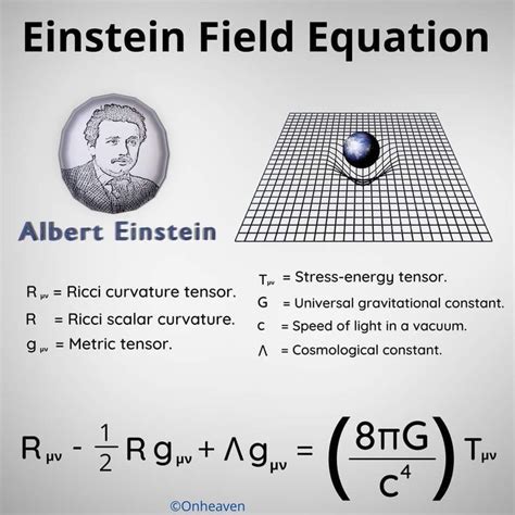 Einstein Field Equation Rμν 12 R GμνΛ Gμν 8πgc⁴ Tμν The