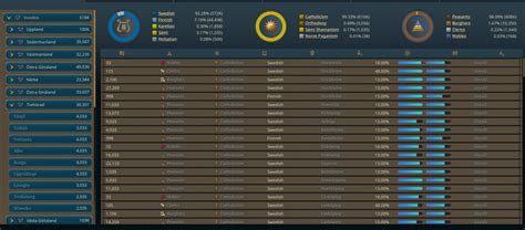 Population Browser In Project Caesar R Eu5
