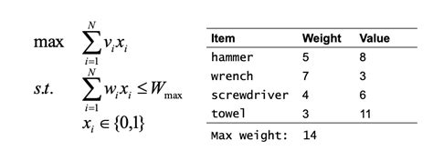 Optimization With Python Concrete And Abstract Model Using Pyomo By