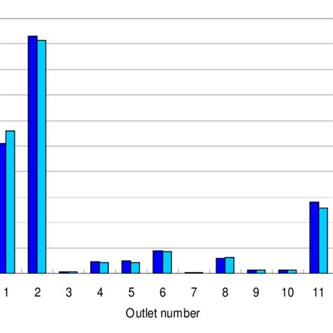 Schematic Image Of The Coastal Transition Zone Between Fresh Download Scientific Diagram