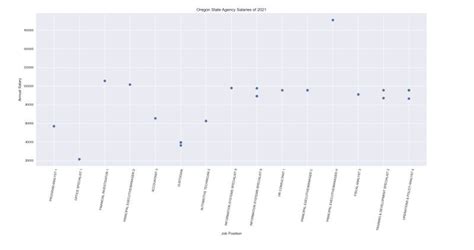 isaac fearn on linkedin python pandas matplotlib oregon chart