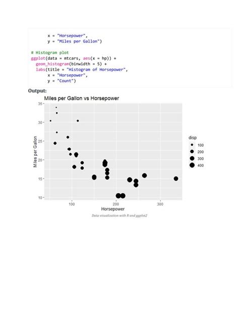 Data Visualization With R And Ggplot2docx