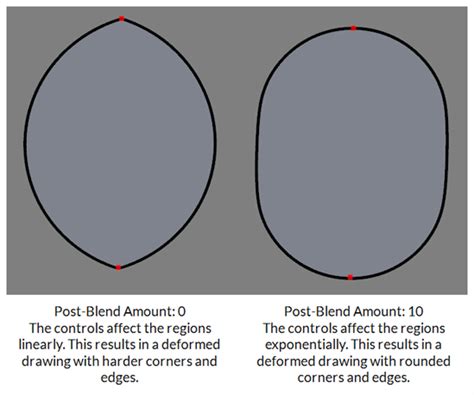 Harmony 20 Premium Documentation Weighted Deform Node