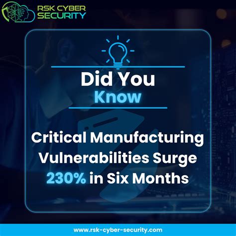 Rsk Cyber Security On Linkedin Digitalsecurity Cyberdefense