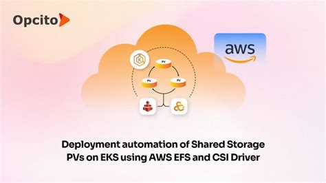 Sachin Gade On Linkedin Deployment Automation Of Shared Storage Pvs On