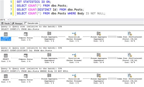 Does An Index On Just The Clustering Key Ever Make Sense Brent Ozar Unlimited