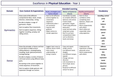 Sandringham Primary Babe Exceed Learning Partnership Doncaster PE And Sport