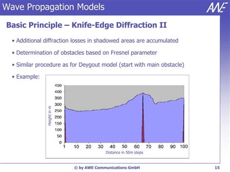 Wave Propagationmodels Pdf